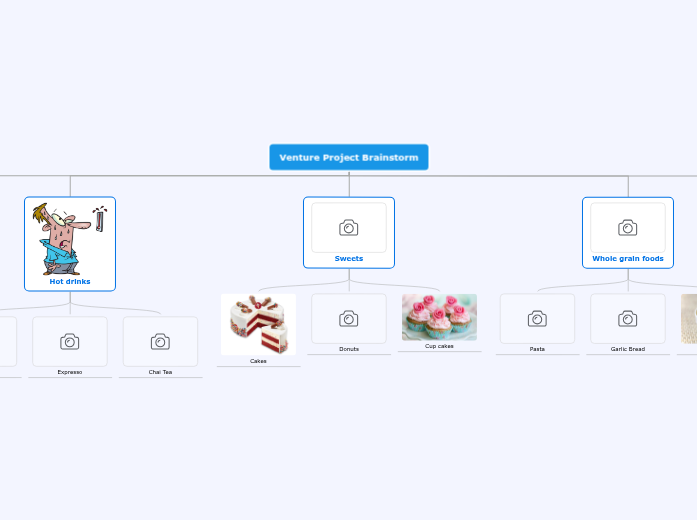 Venture Project Brainstorm - Mind Map